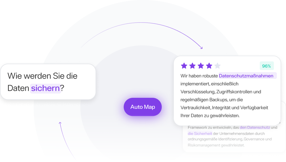 KI-Automatisierte Antworten | SEQUESTO